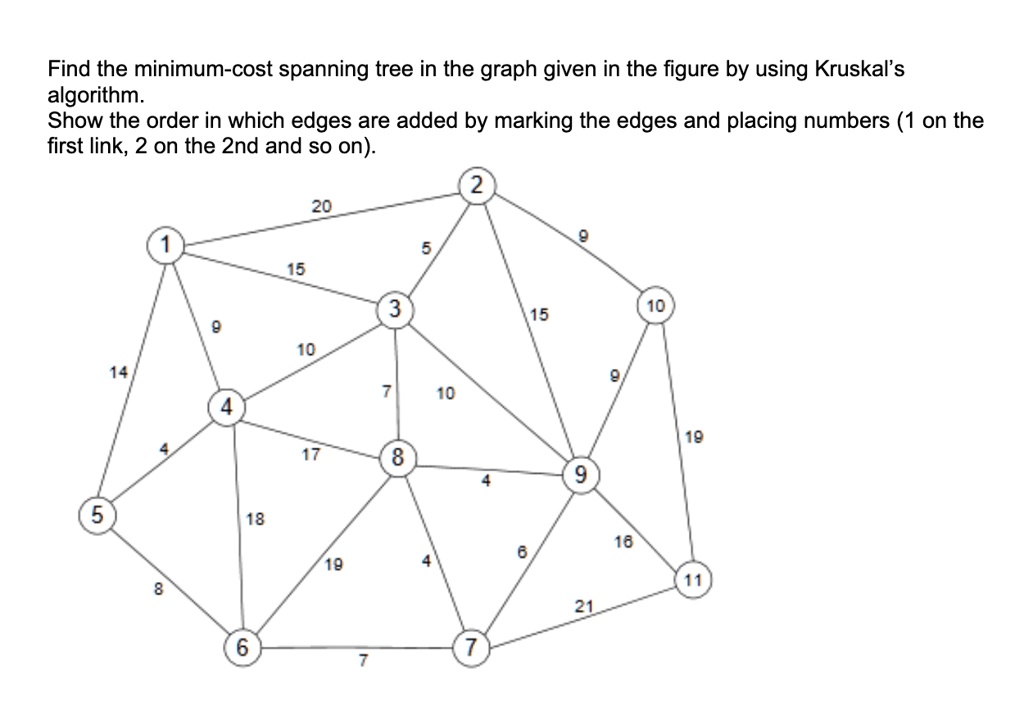 Solved Find The Minimum Cost Spanning Tree In The Graph Given In The Figure By Using Kruskals