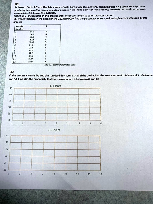 Problem 1 Control Charts The Data Shown In Table 1 Are X And R Values For 12 Samples Of Size N