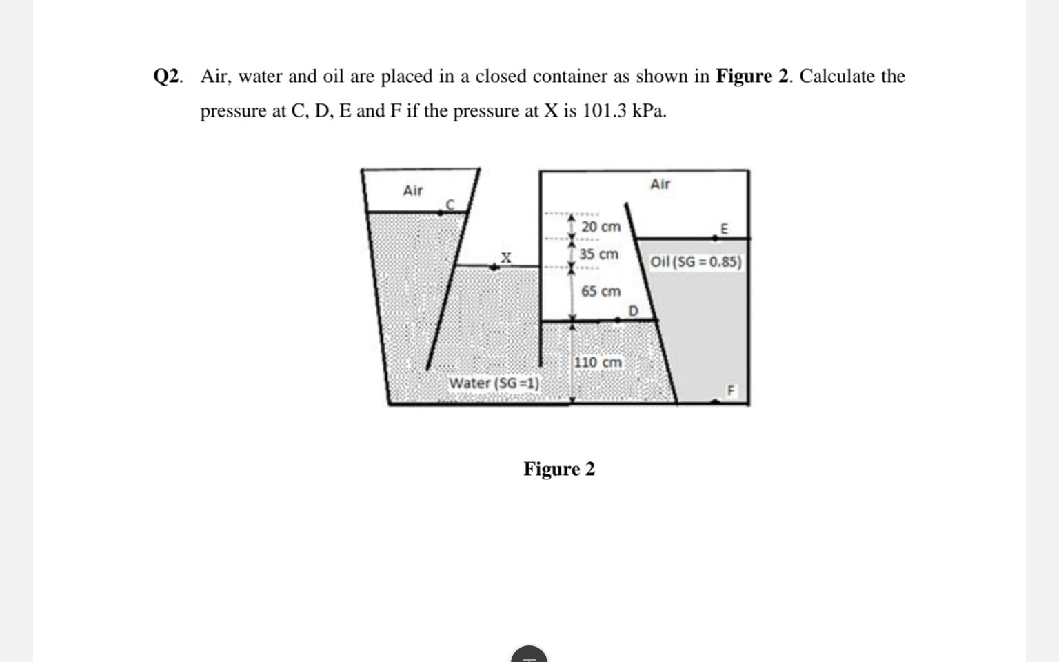 SOLVED: Q2. Air, water and oil are placed in a closed container as ...
