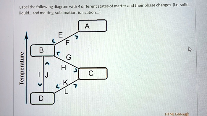 label the following diagram with 4 different states of matter and their ...