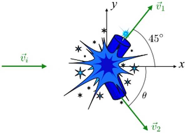 SOLVED: A 1.0 kg exploding firecracker is moving horizontally in the +x ...