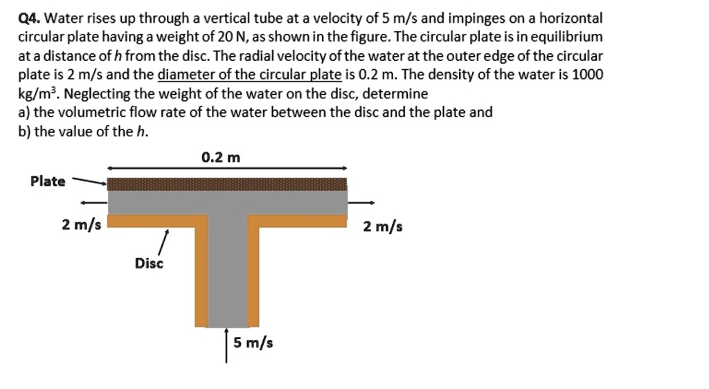 SOLVED: Q4.Water rises up through a vertical tube at a velocity of 5 m ...