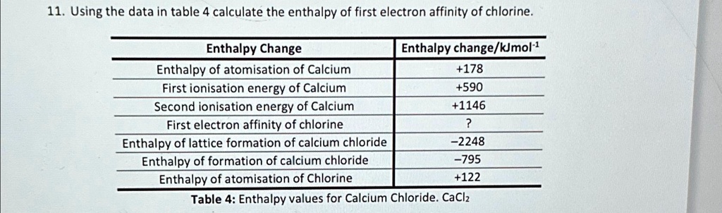 11. Using the data in table 4 calculate the enthalpy of first electron ...