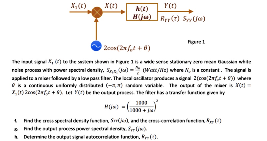 SOLVED: 'The input signal X1 (t) to the system shown in Figure 1 is a wide sense stationary zero ...