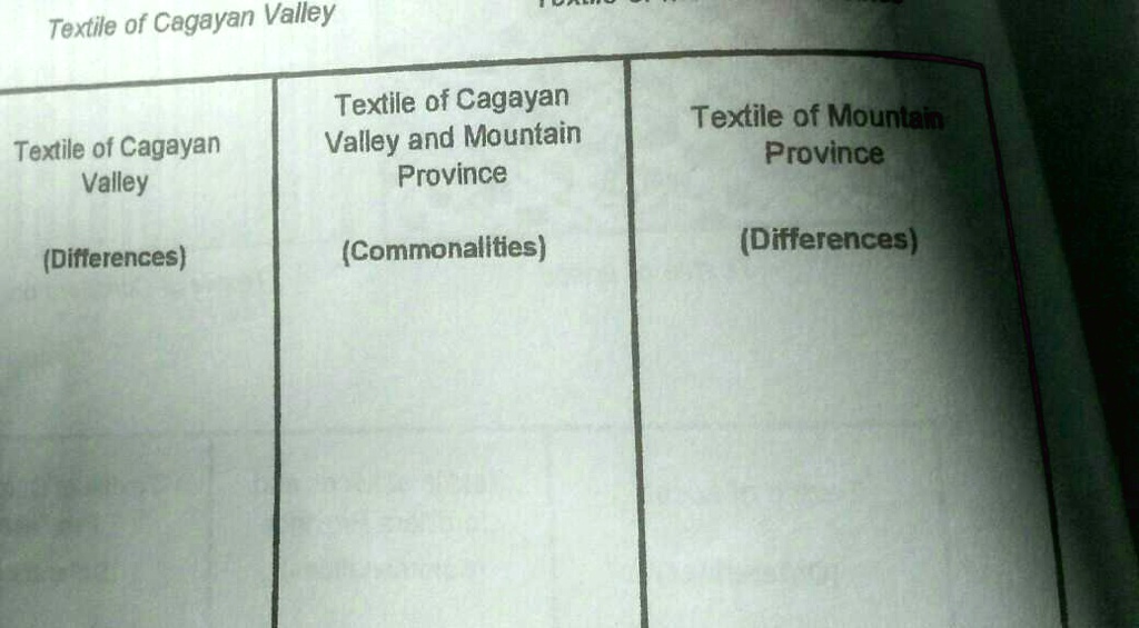 SOLVED: Textile of Cagayan Valley and Mountain Province Textile of Mountain Province Textile of ...