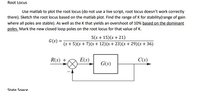 Solved Texts Root Locus Use Matlab To Plot The Root Locus Do Not Use A Live Script Root