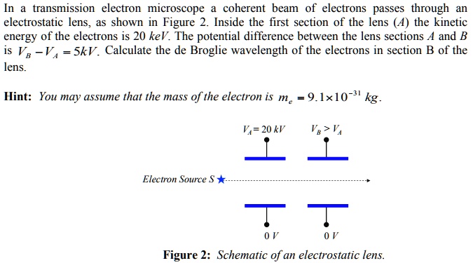 SOLVED: In a transmission electron microscope, a coherent beam of ...