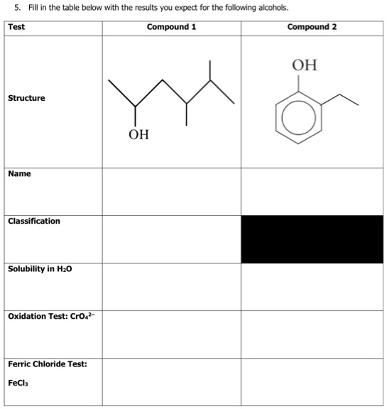 SOLVED: Fill in the table below with the results You expec for the ...