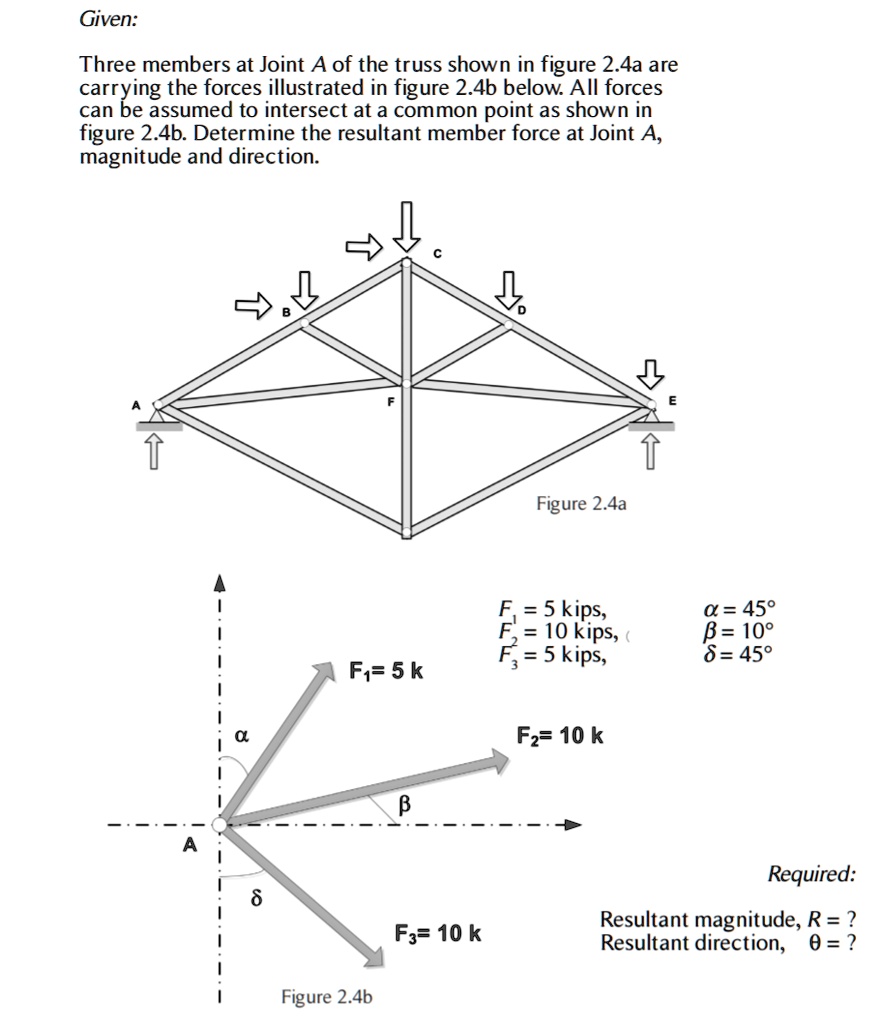 SOLVED: Given: Three members at Joint A of the truss shown in figure 2.4a are can Bing the ...