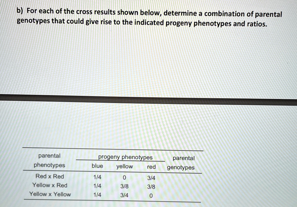 [GET ANSWER] b for each of the cross results shown below determine a ...