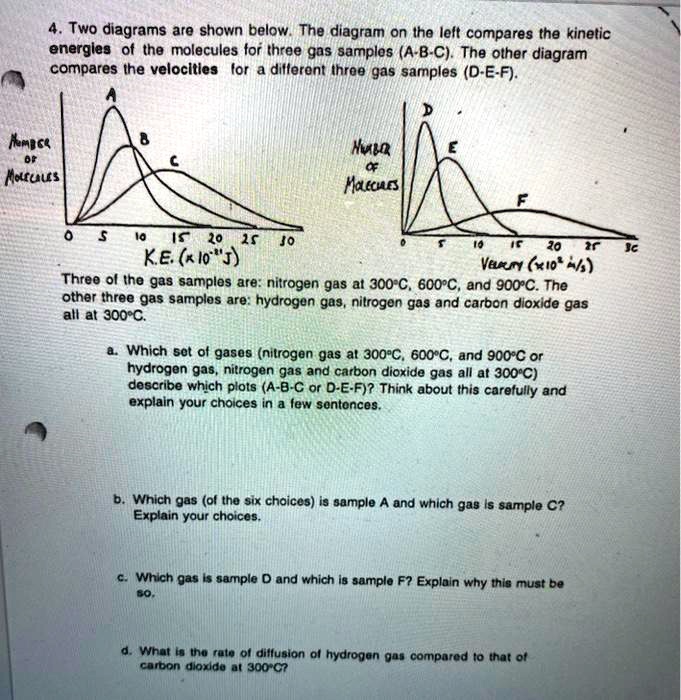 Solved Two Diagrams Are Shown Below The Diagram On Ihe Ielt Compares The Kinetic Energles Ot