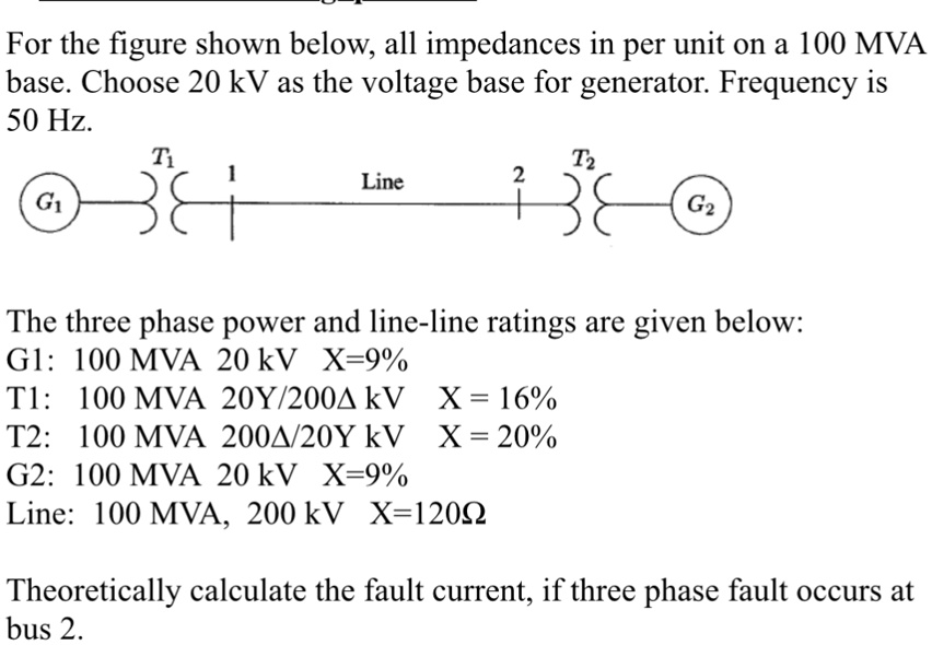 for the figure shown below all impedances in per unit on a 100 mva base ...