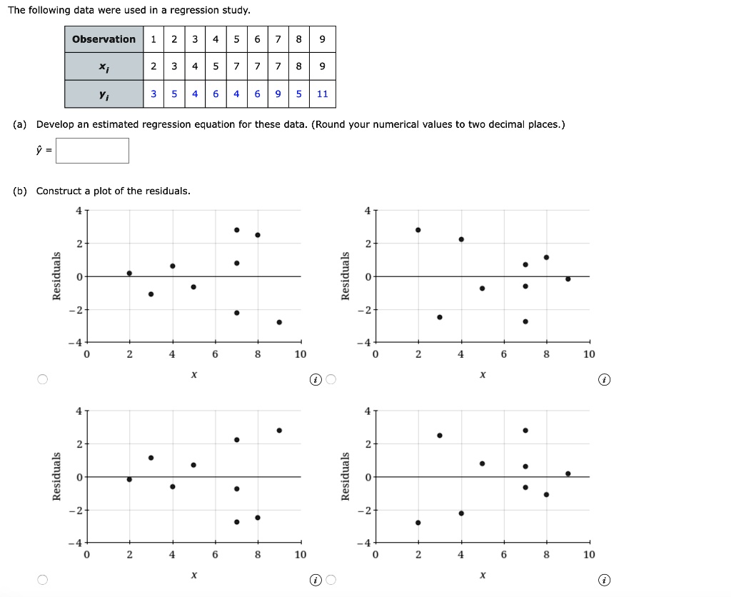 SOLVED: The following data were used in regression study: Observation ...