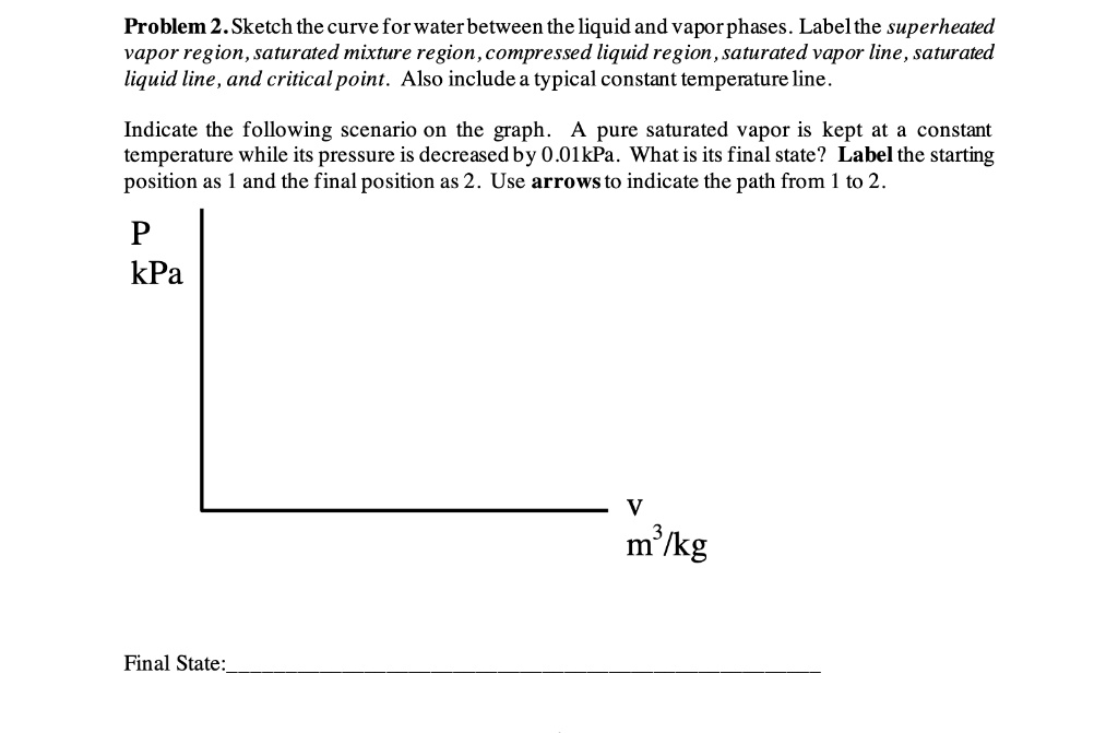 problem 2sketch the curve for waterbetween the liquid and ...