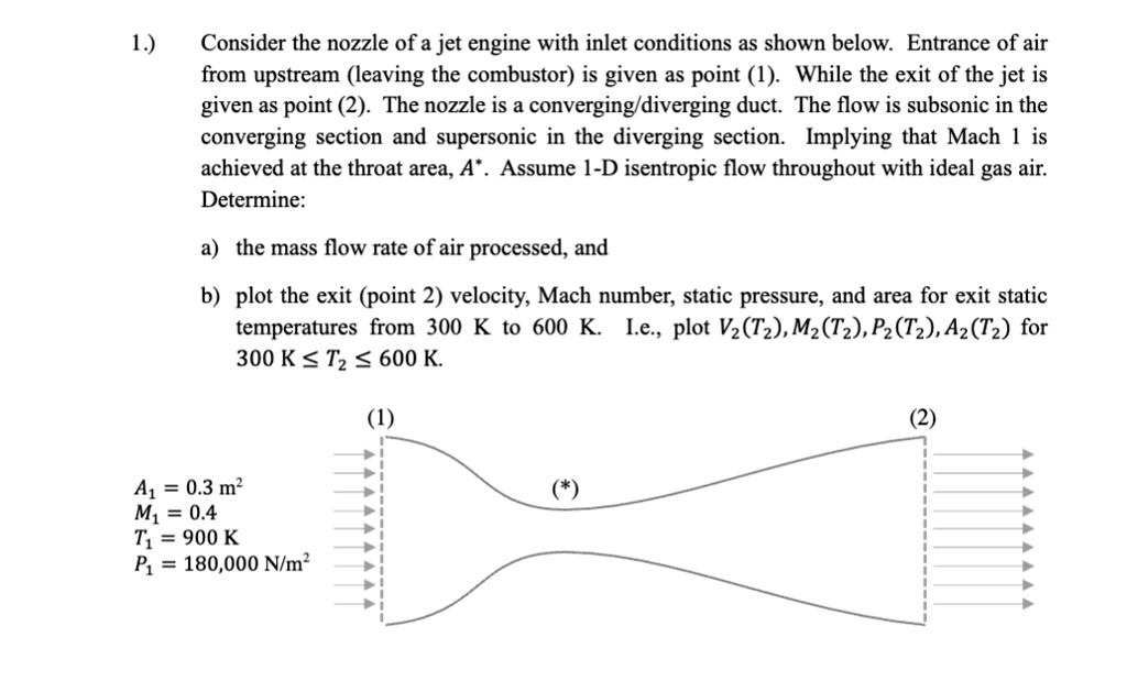 SOLVED: Consider the nozzle of a jet engine with inlet conditions as shown below. Entrance of ...
