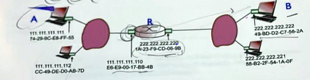 A 111.111.111.111 74-29-9C-EB-FF-55 222.222.222.220 1A-23-F9-CD-06-98 ...