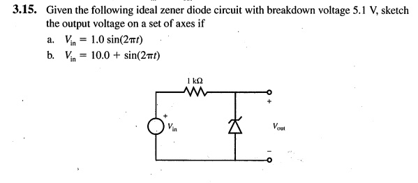 3.15. Given the following ideal zener diode circuit with a breakdown voltage of 5.1 V, sketch ...
