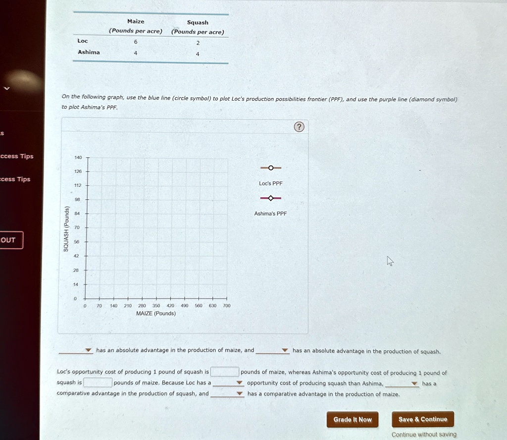 maize squash pounds per acre pounds per acre loc 6 2 ashima 4 4 on the ...
