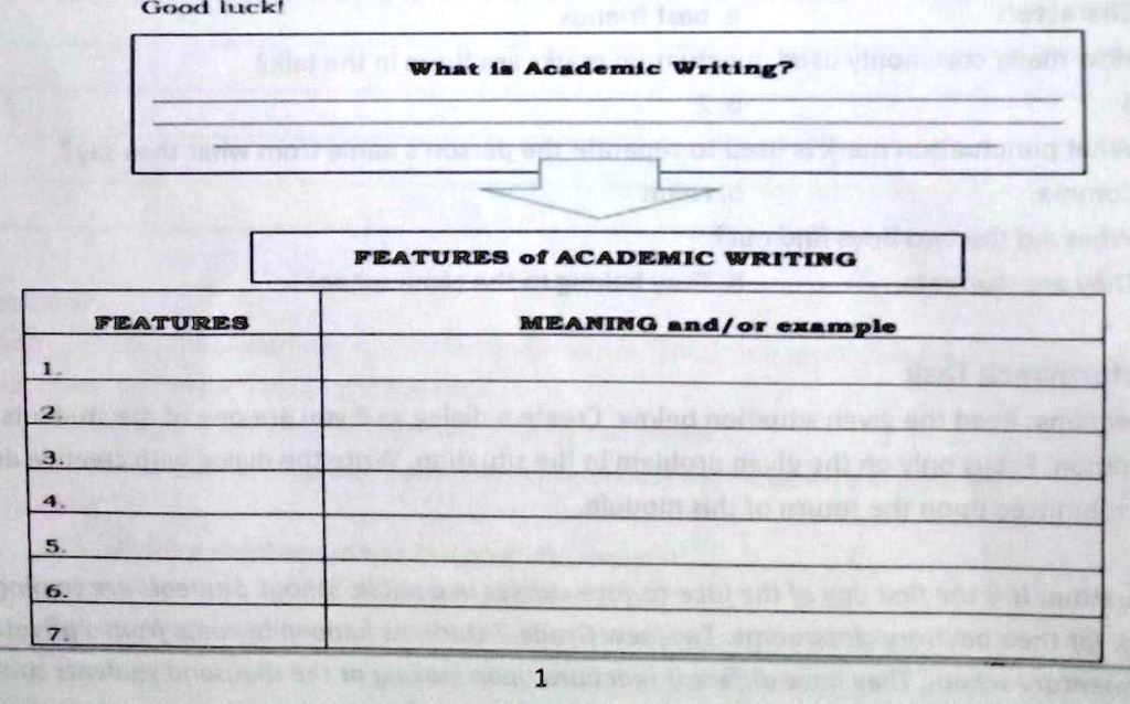 Work on the graphic organizer below. Complete the table with the ...
