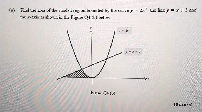 SOLVED: (6) Find the area ofthe shaded region bounded by the curve y = 2x" , the line y = x + 3 ...