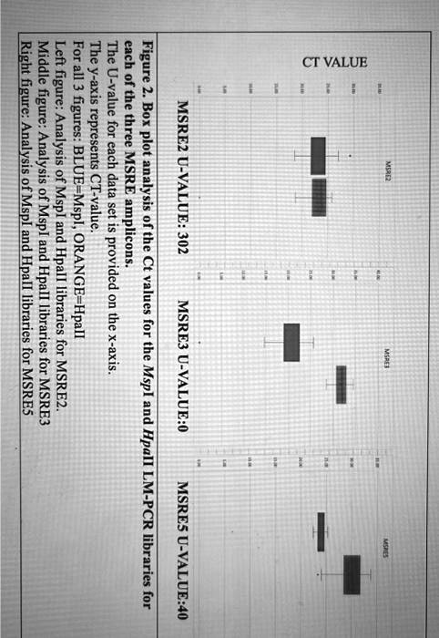 SOLVED: 1. What is being analyzed in the qPCR assay? 2. Is there any ...