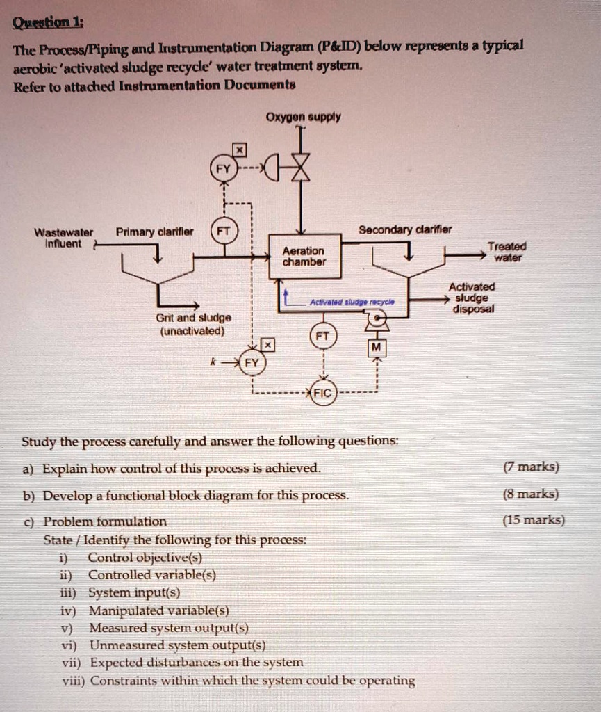 SOLVED: Question 1: The Process/Piping and Instrumentation Diagram (P ...