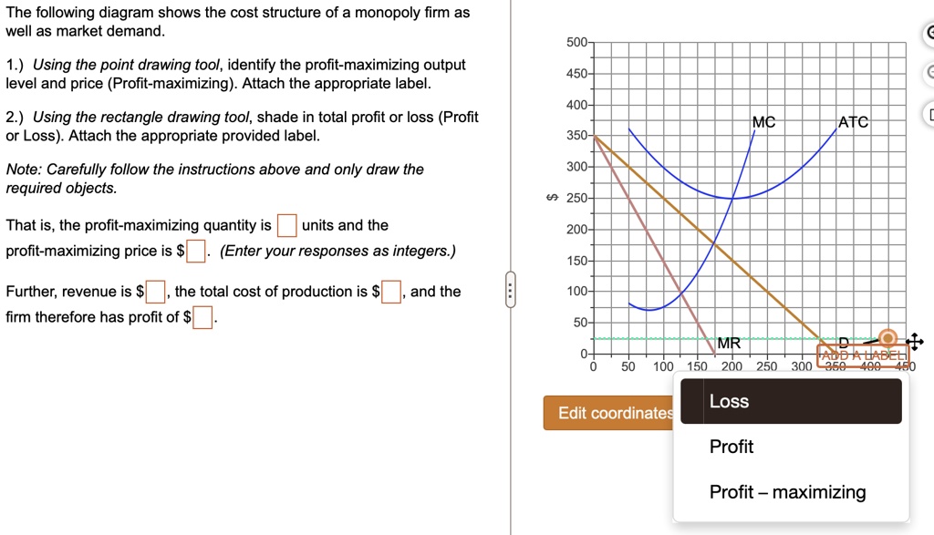 The following diagram shows the cost structure of a monopoly firm as ...