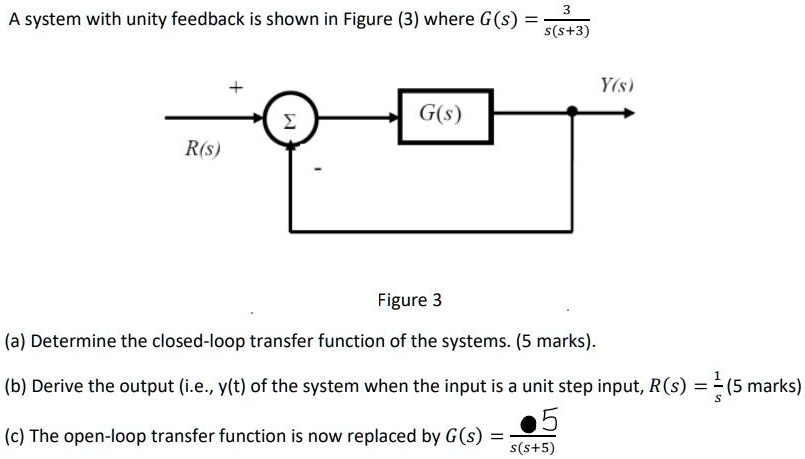 SOLVED: solve part b and c 3 A system with unity feedback is shown in Figure (3) where G(s) = s ...