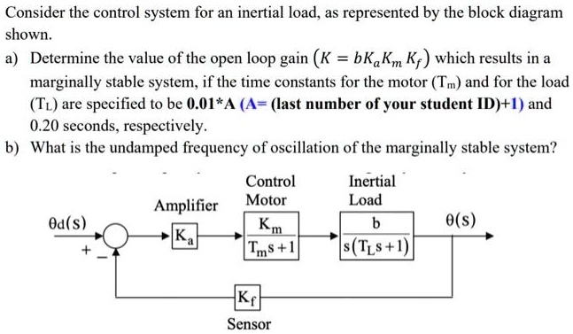 SOLVED: Consider the control system for an inertial load, as ...