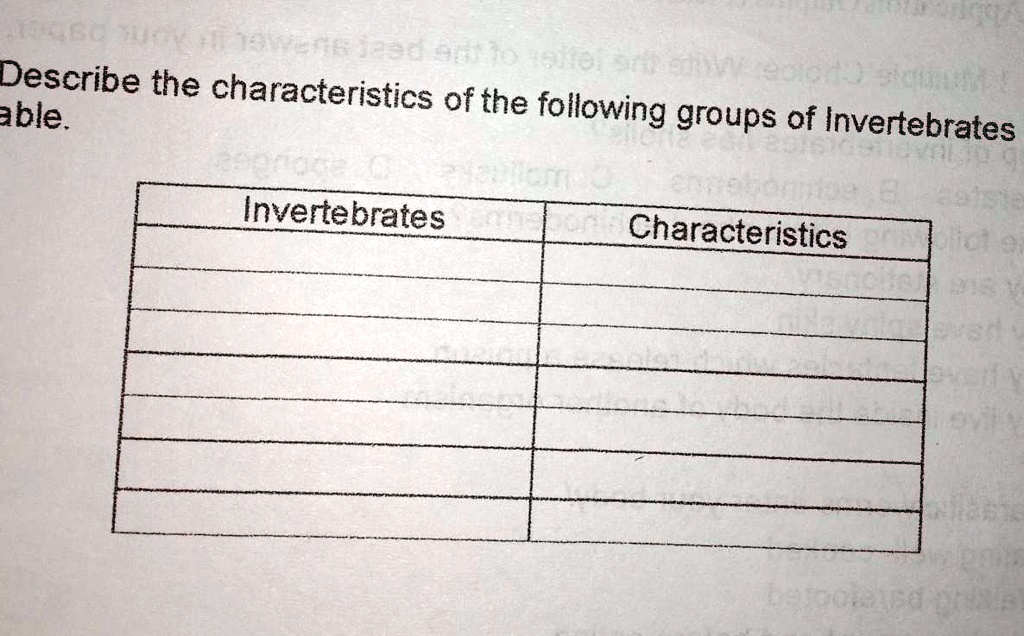 Describe the characteristics of the following groups of invertebrates ...