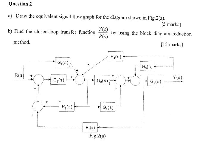 Question 2 a) Draw the equivalent signal flow graph for the diagram shown in Fig.2(a). [5 marks ...