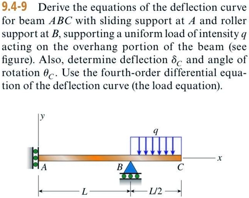 94 9 derive the equations of the deflection curve for beam abc with ...