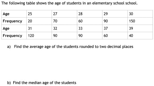 SOLVED: The following table shows the age of students in an elementary ...