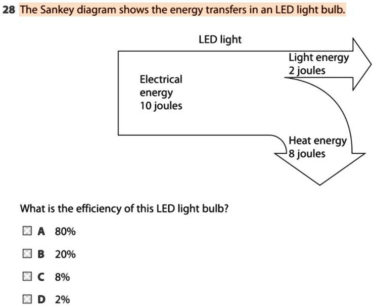 SOLVED: 'The Sankey diagram shows the energy transfers in an LED light ...