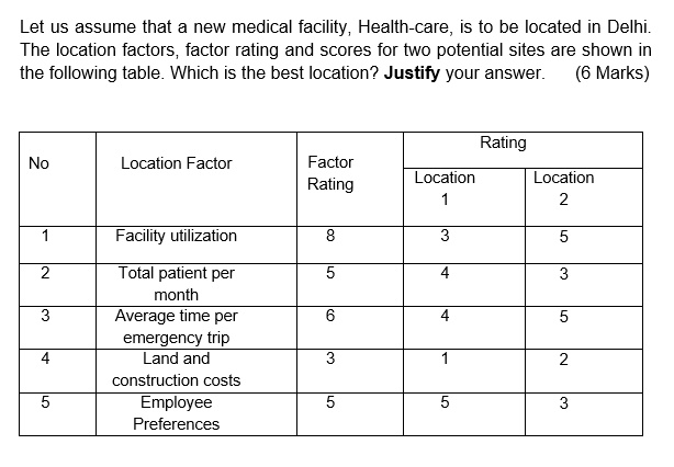 SOLVED: Let us assume that a new medical facility, Health-care, is to ...