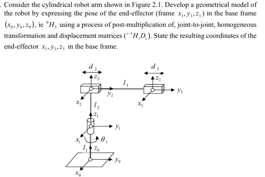 . Consider the cylindrical robot arm shown in Figure 2.1. Develop a geometrical model of the ...