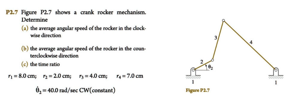 SOLVED: P2.7 Figure P2.7 shows a crank rocker mechanism. Determine: (a ...