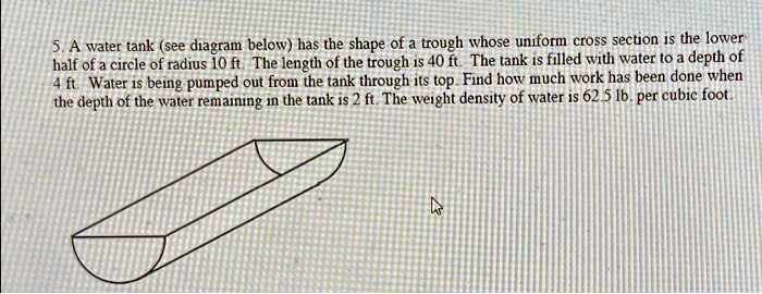 SOLVED: A water tank (see diagram below) has the shape of a trough ...
