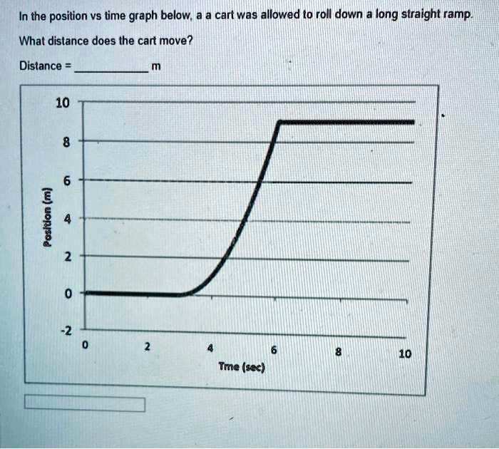 SOLVED: In the position vs time graph below; a a cart was allowed to ...