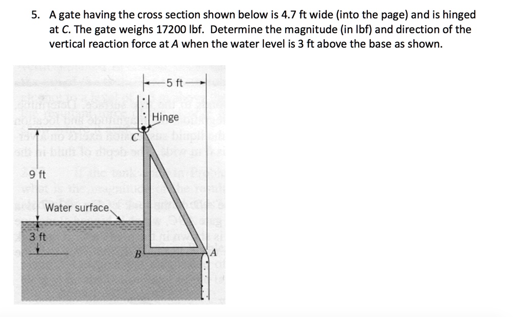 5. A gate having the cross section shown below is 4.7 ft wide (into the ...