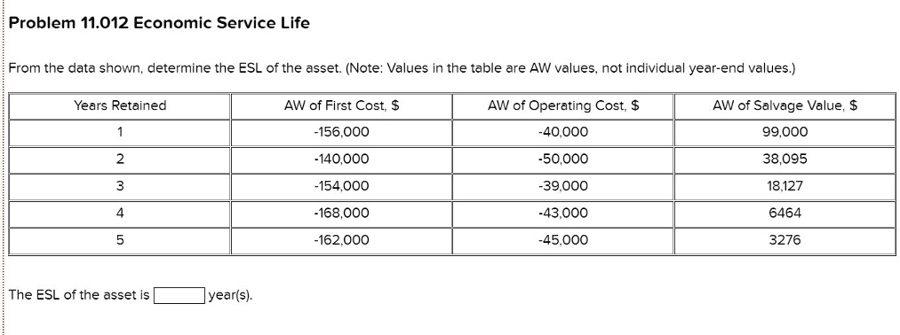 SOLVED: Problem 11.012 Economic Service Life From the data shown ...