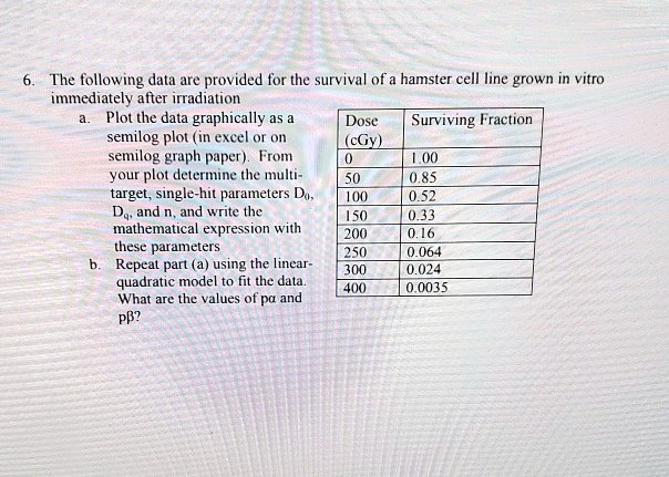 Solved The Following Data Are Provided For The Survival Of A Hamster Cell Line Grown Vitro