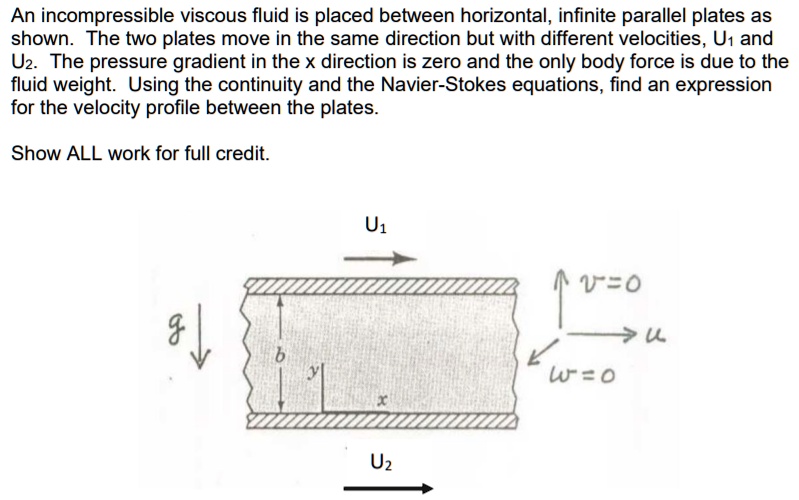 An incompressible viscous fluid is placed between horizontal, infinite ...
