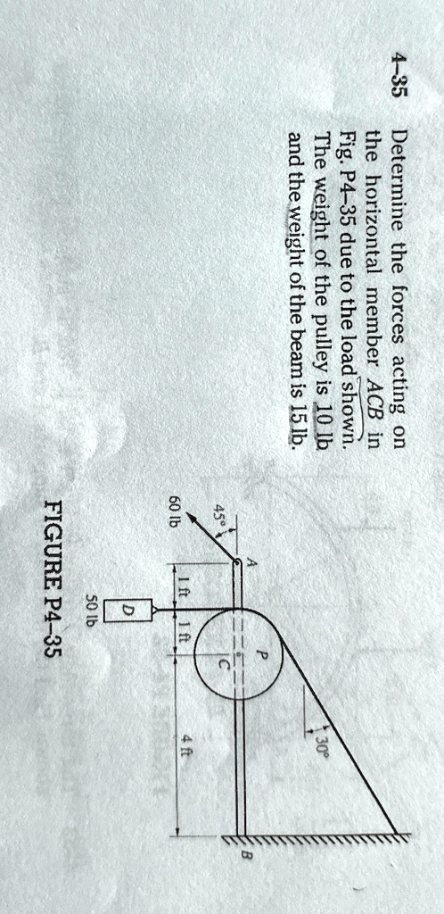 4-35 Determine the forces acting on the horizontal member ACB in Fig ...