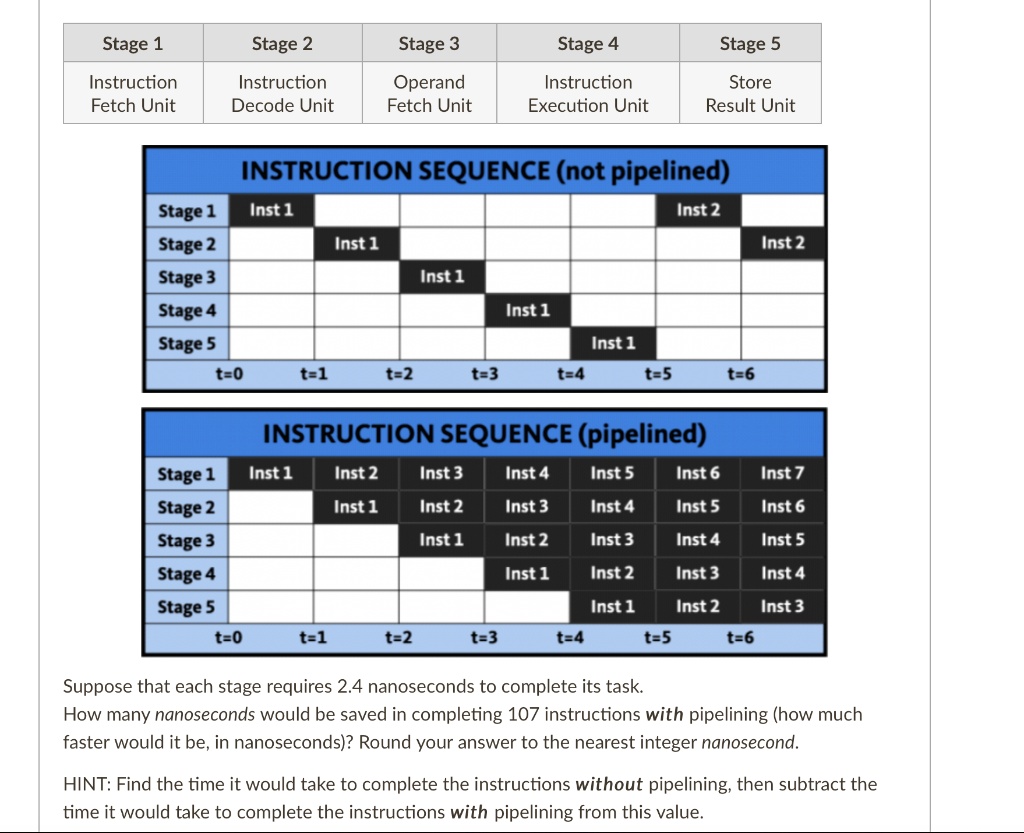 SOLVED: Stage 1 Stage 2 Stage 3 Stage 4 Stage 5 Instruction Fetch Unit ... SOLVED: Stage 1 Stage 2 Stage 3 Stage 4 Stage 5 Instruction Fetch Unit ...