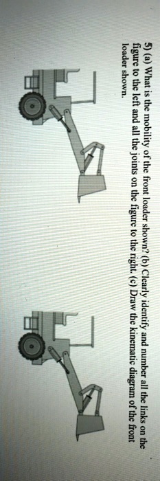 5) (a) What is the mobility of the front loader shown? (b) Clearly ...