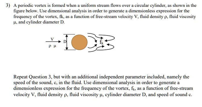 A periodic vortex is formed when a uniform stream flows over a circular ...