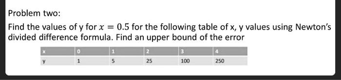 Problem two: Find the values of y for x = 0.5 for the following table ...