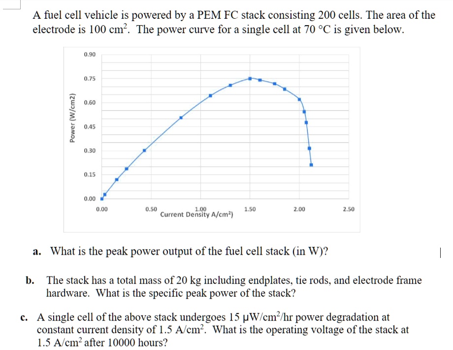 SOLVED: A fuel cell vehicle is powered by a PEM FC stack consisting of ...