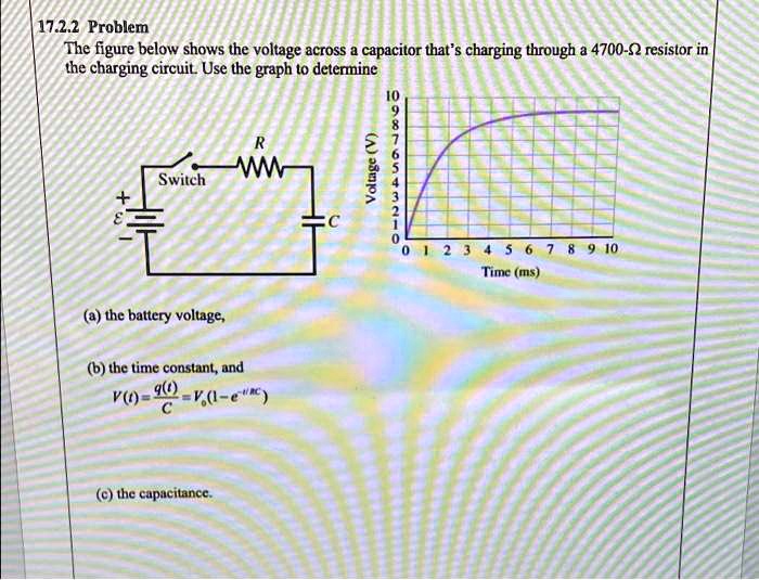 17.2.2 Problem The figure below shows the voltage across a capacitor that's charging through a ...